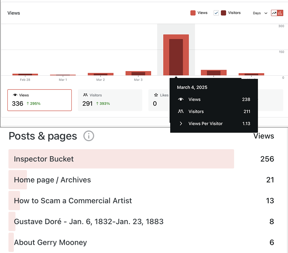Inspector Bucket Superstar – Gerry Mooney Illustrating Dickens